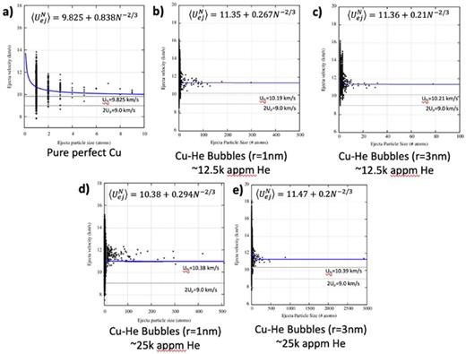 The role of pre-existing defects in shock-generated ejecta in copper ...