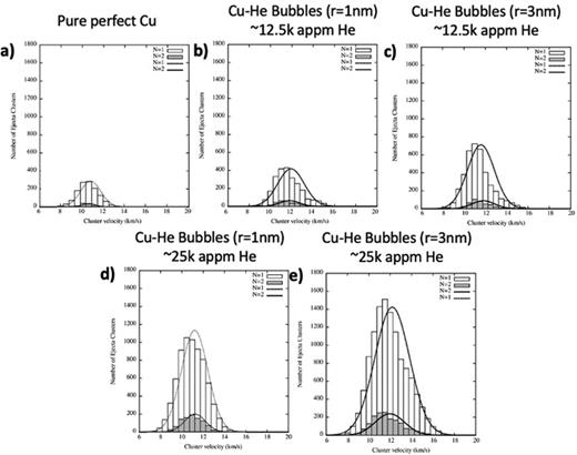 The role of pre-existing defects in shock-generated ejecta in copper ...