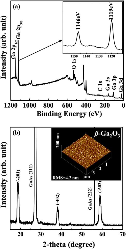 Determination of type-ΙΙ band alignment β-Ga2O3/GaAs heterojunction ...
