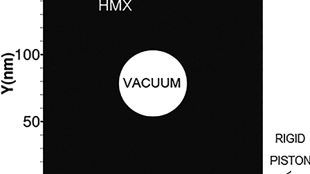 Molecular dynamics-guided material model for the simulation of shock ...