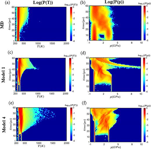 Molecular dynamics-guided material model for the simulation of shock ...