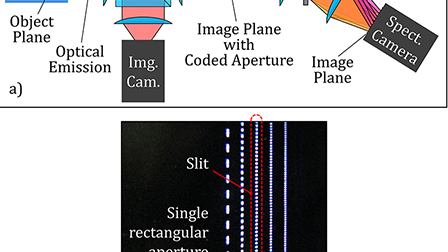 Emission spectroscopy with coded apertures for enhanced dimensionality ...