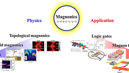 Skyrmion based magnonic crystals | Journal of Applied Physics | AIP ...