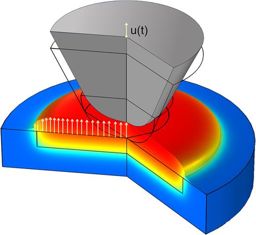Photothermal AFM-IR spectroscopy and imaging: Status, challenges, and ...