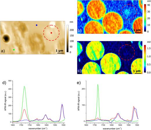 Photothermal AFM-IR spectroscopy and imaging: Status, challenges, and ...