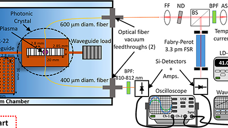 Argon metastable density and temperature of a 43 GHz microplasma ...