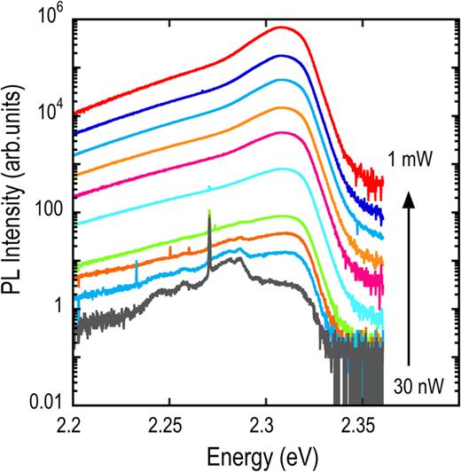Analysis of the Urbach tail in cesium lead halide perovskites | Journal ...