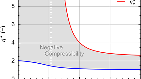 A robust three-parameter reference curve for condensed phase materials ...