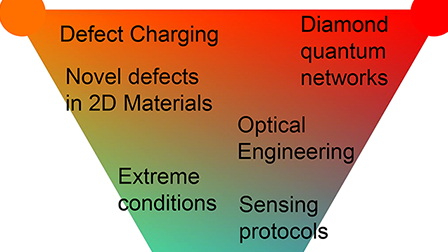 Quantum science and technology based on color centers with accessible ...