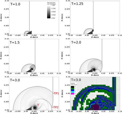 A unified diffuse interface method for the interaction of rigid bodies with elastoplastic solids ...