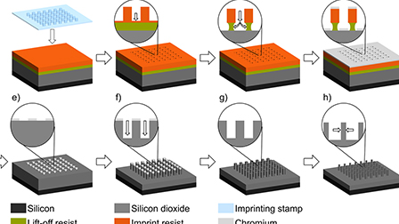 Tuning the feature size of nanoimprinting stamps: A method to enhance ...