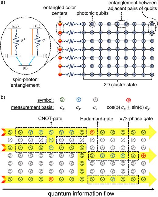Quantum information processing with integrated silicon carbide photonics | Journal of Applied ...