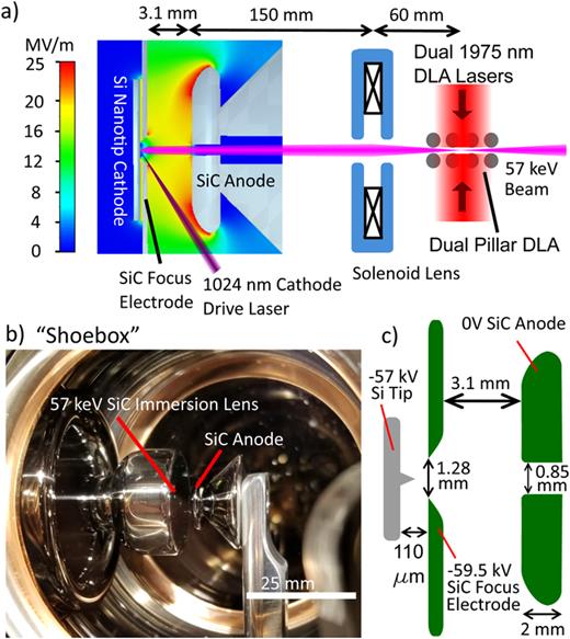 High gradient silicon carbide immersion lens ultrafast electron sources ...