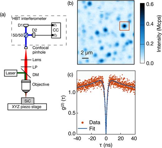 Characterization methods for defects and devices in silicon carbide ...