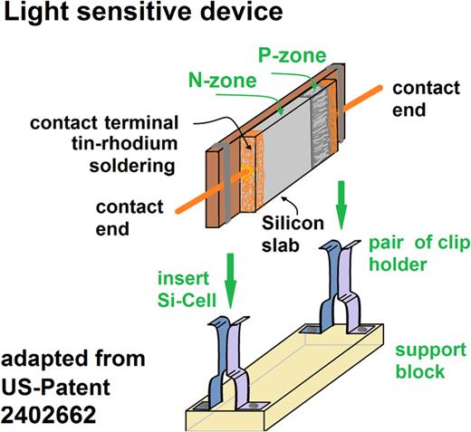 Photoacoustic and photothermal and the photovoltaic efficiency of solar ...
