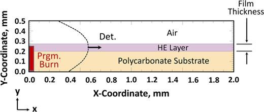 Reactive burn model calibration using high-throughput initiation ...