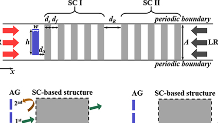 Tunable asymmetric acoustic transmission device based on acoustic ...