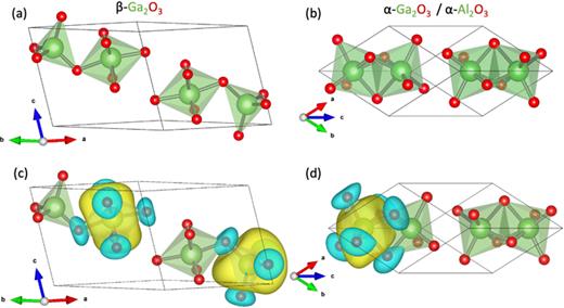 Tight-binding band structure of β- and α-phase Ga2O3 and Al2O3 ...