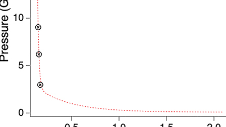 Novel method to control explosive shock sensitivity: A mesoscale study ...