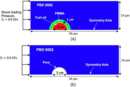 Novel method to control explosive shock sensitivity: A mesoscale study ...