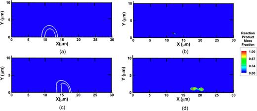 Novel method to control explosive shock sensitivity: A mesoscale study ...