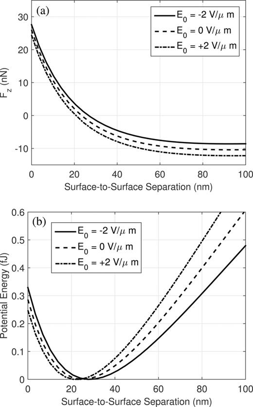 Electrostatic tunability of charged, binary nanoparticle assemblies in dielectric colloidal ...