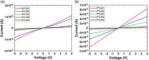 Realization of homojunction PN AlN diodes | Journal of Applied Physics ...