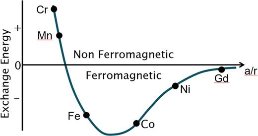 Modeling magnetization processes in steel under stress using magnetic ...