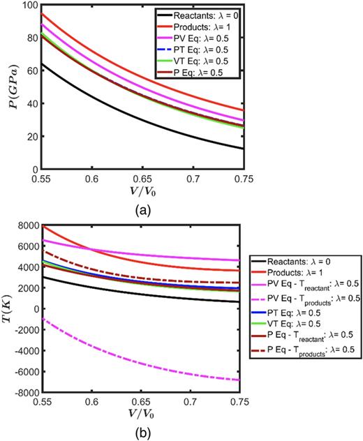 Evaluation of thermodynamic closure models for partially reacted two ...