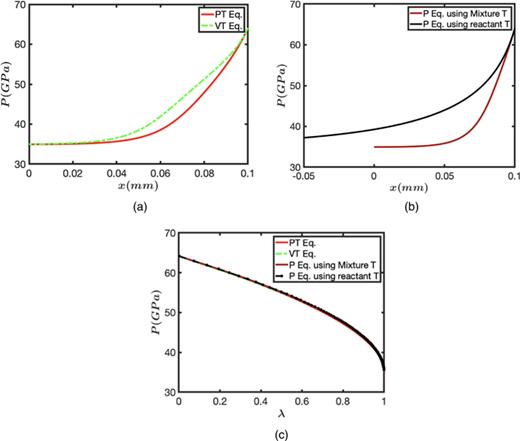 Evaluation of thermodynamic closure models for partially reacted two ...