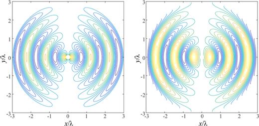 Vector optical field manipulation via structural functional materials ...