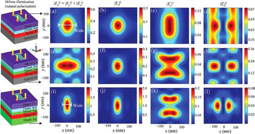 Vector optical field manipulation via structural functional materials ...