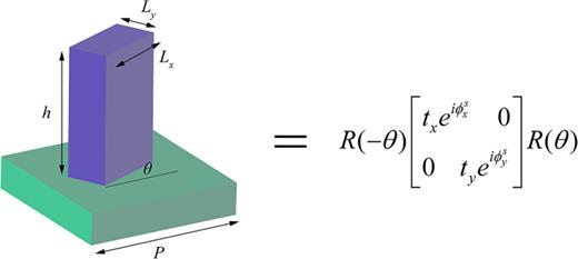 Vector optical field manipulation via structural functional materials ...