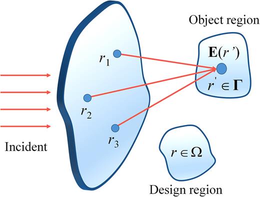 Vector optical field manipulation via structural functional materials ...