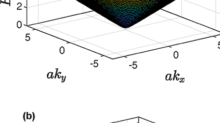 Nonlinear Hall effect in topological insulator Bi2Te3 with hexagonal ...