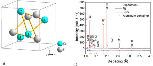 Magnetic moments and spin structure in single-phase B20 Co1+xSi1−x (x ...
