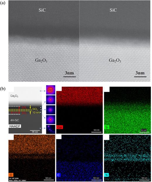 Perspective on atomic scale investigation of point and extended defects ...