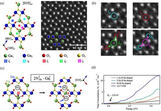 Perspective on atomic scale investigation of point and extended defects ...