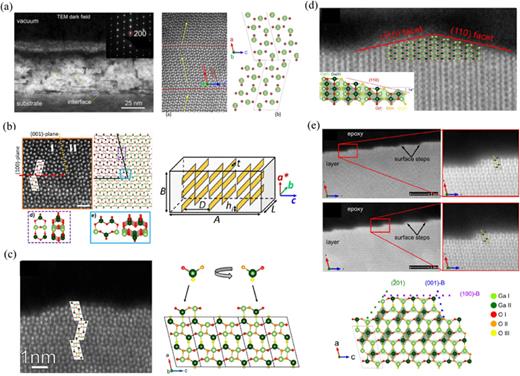 Perspective on atomic scale investigation of point and extended defects ...