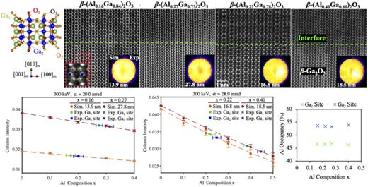 Perspective on atomic scale investigation of point and extended defects ...