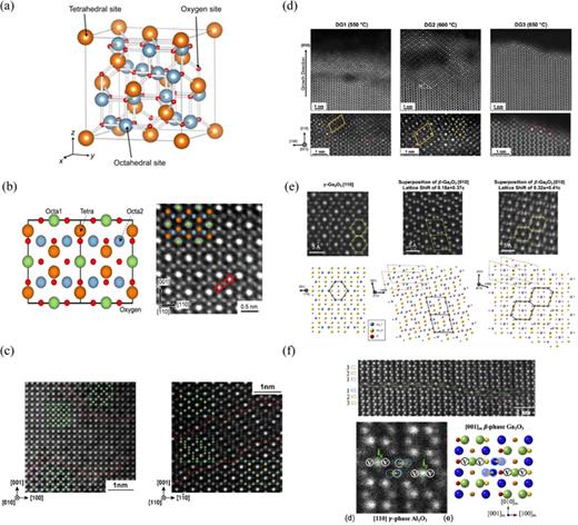Perspective on atomic scale investigation of point and extended defects ...
