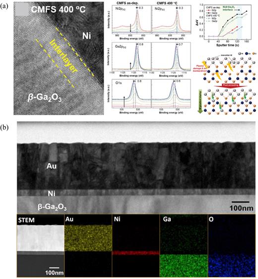Perspective on atomic scale investigation of point and extended defects ...