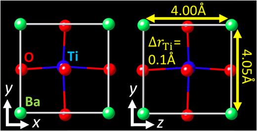 Vacancy-assisted ferroelectric domain growth in BaTiO3 under an applied ...