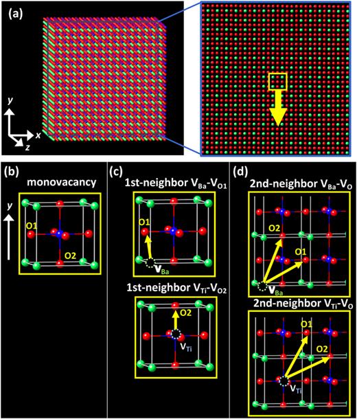 Vacancy-assisted ferroelectric domain growth in BaTiO3 under an applied ...