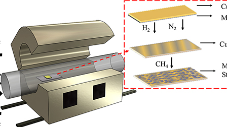 Controlled CVD growth of ultrathin Mo2C (MXene) flakes | Journal of ...