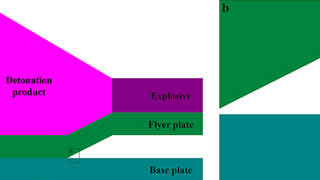 Atomistic simulation on the formation mechanism of bonding interface in ...