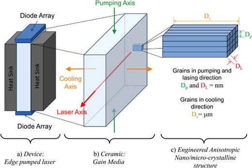 Thermal conductivity and management in laser gain materials: A nano ...