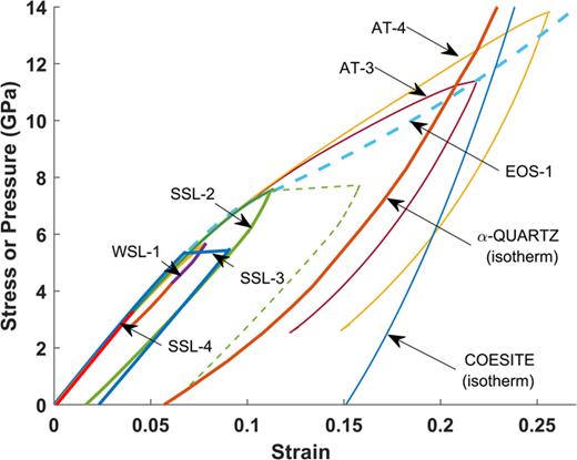 An investigation of shock-induced phase transition in soda-lime glass ...