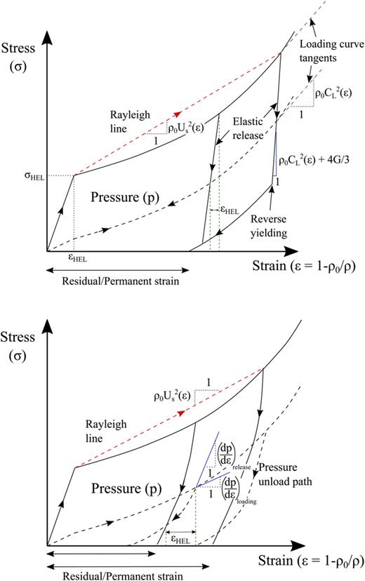 An investigation of shock-induced phase transition in soda-lime glass ...