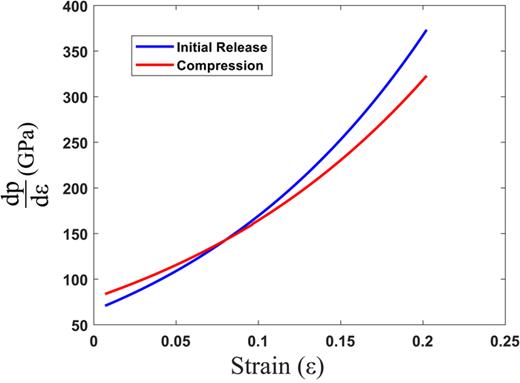 An investigation of shock-induced phase transition in soda-lime glass ...